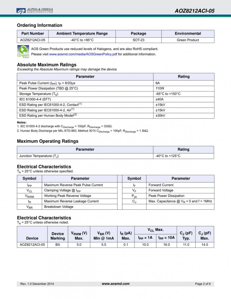 AOZ8212ACI-05 datasheet page 2