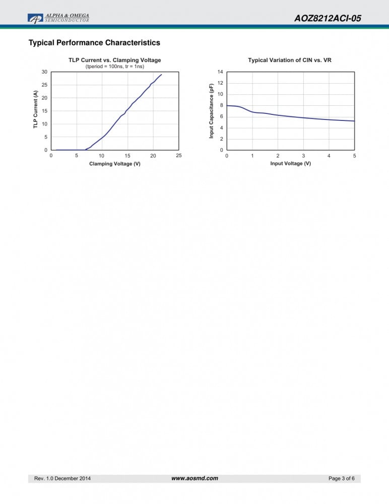 AOZ8212ACI-05 datasheet page 3
