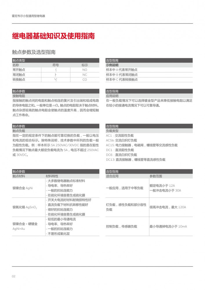 Honeywell relay catalogue page 4