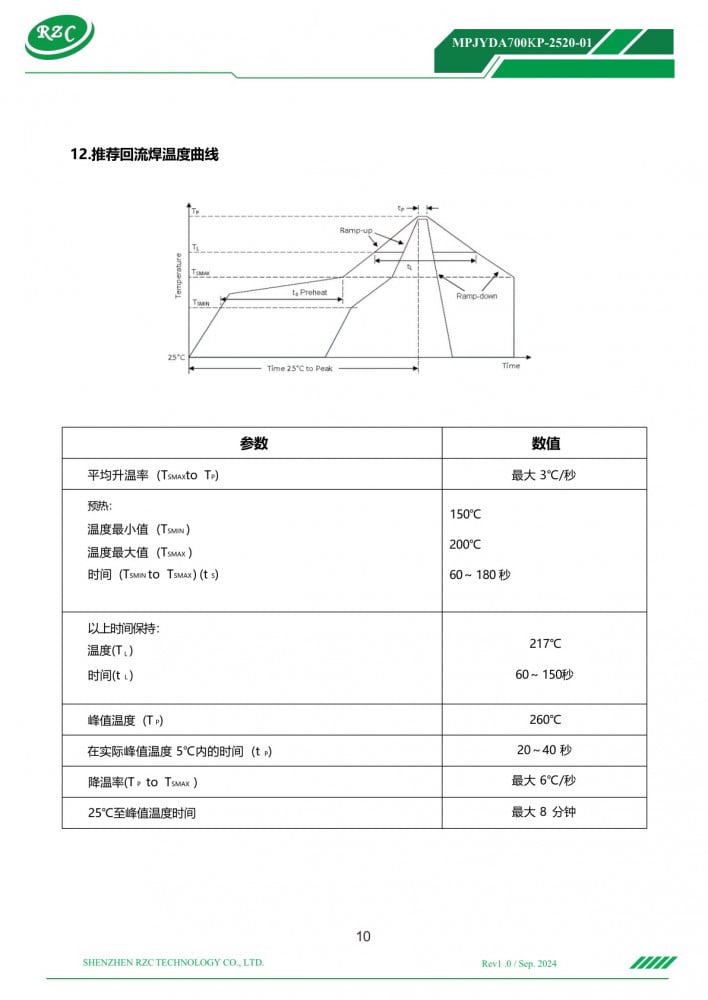 MP2520 datasheet page 10
