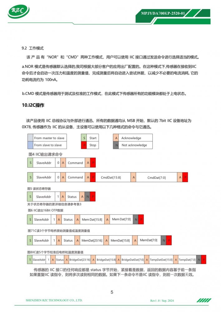 MP2520 datasheet page 5