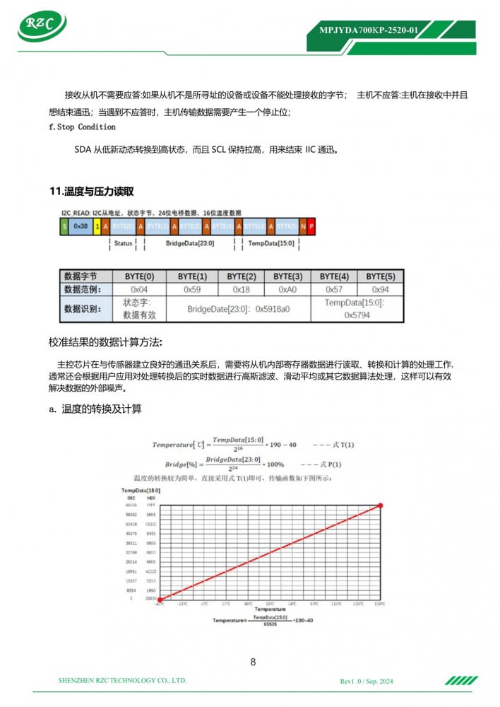 MP2520 datasheet page 8
