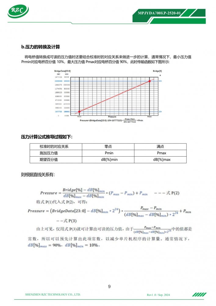 MP2520 datasheet page 9