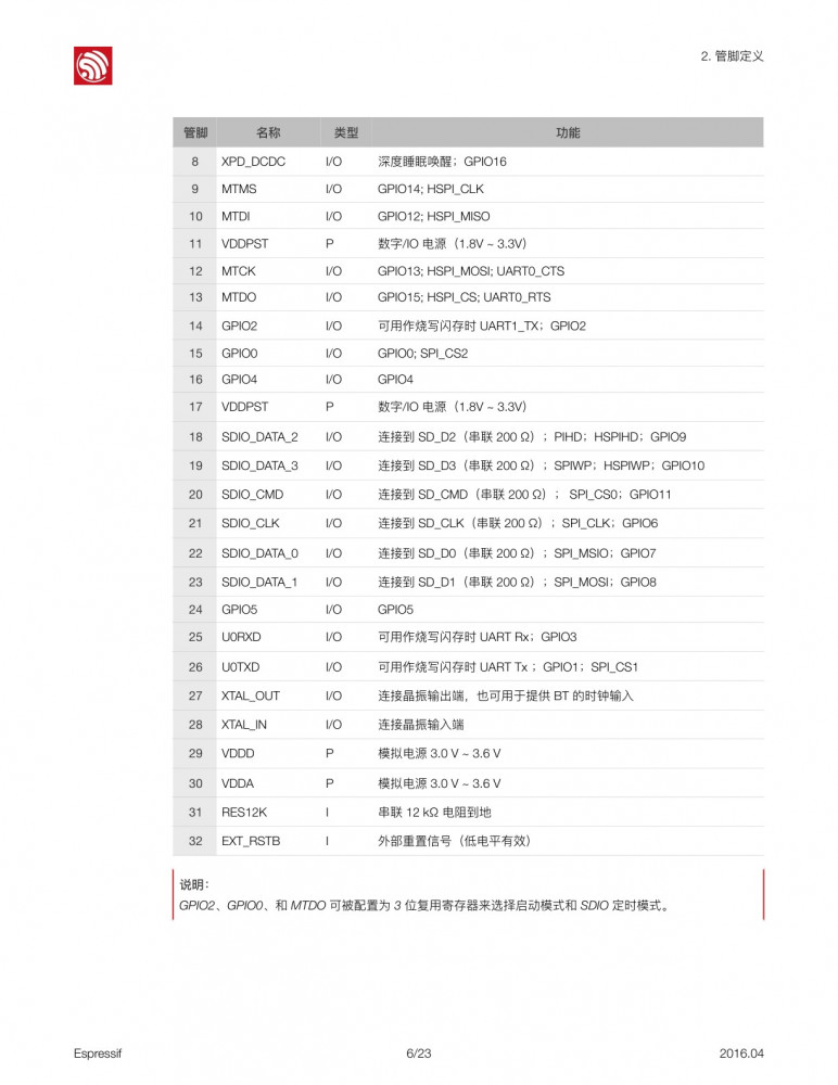 ESP8285 datasheet page 10
