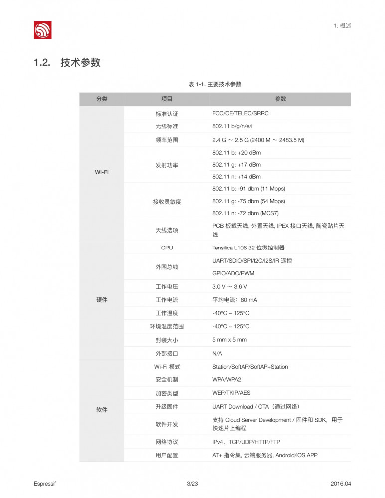 ESP8285 datasheet page 7