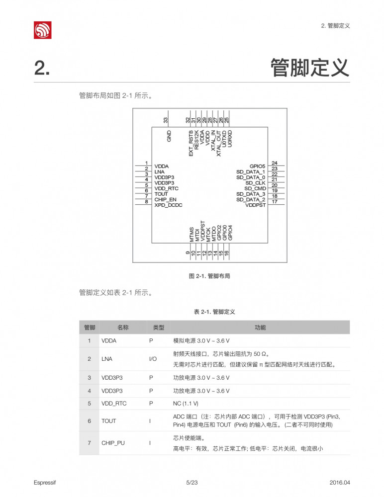 ESP8285 datasheet page 9