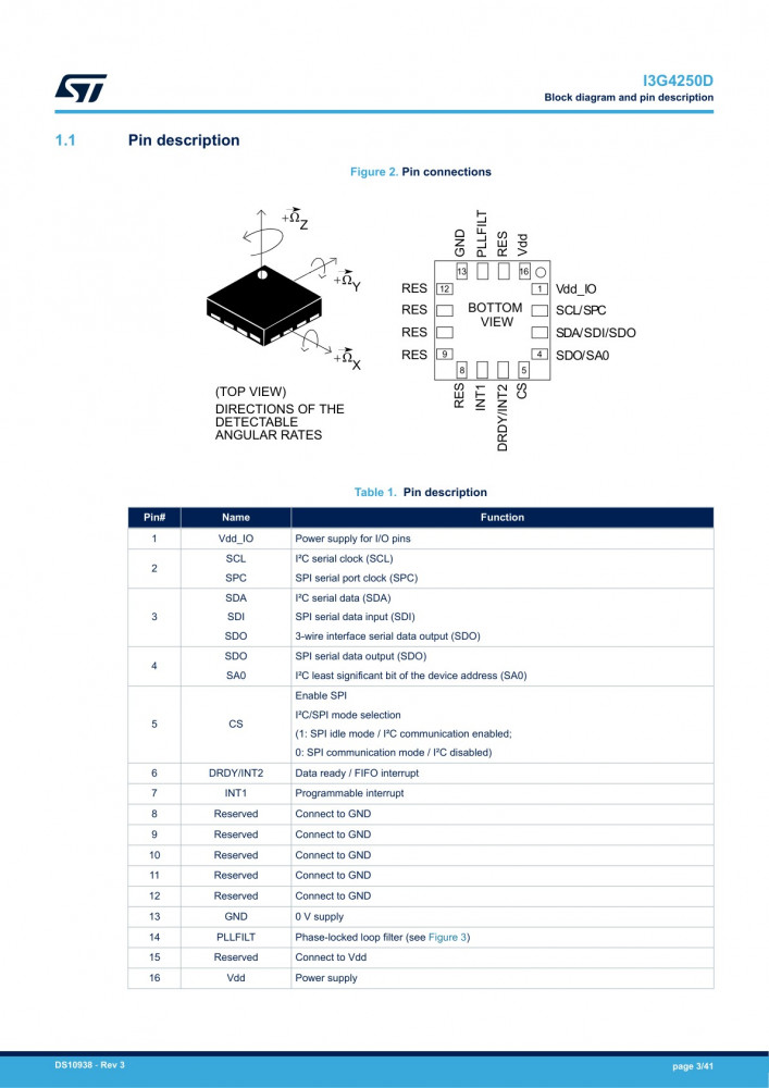 I3G4250D technical document page 3