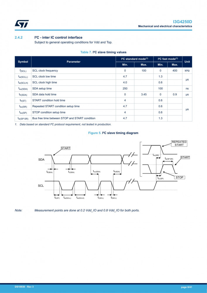 I3G4250D technical document page 8