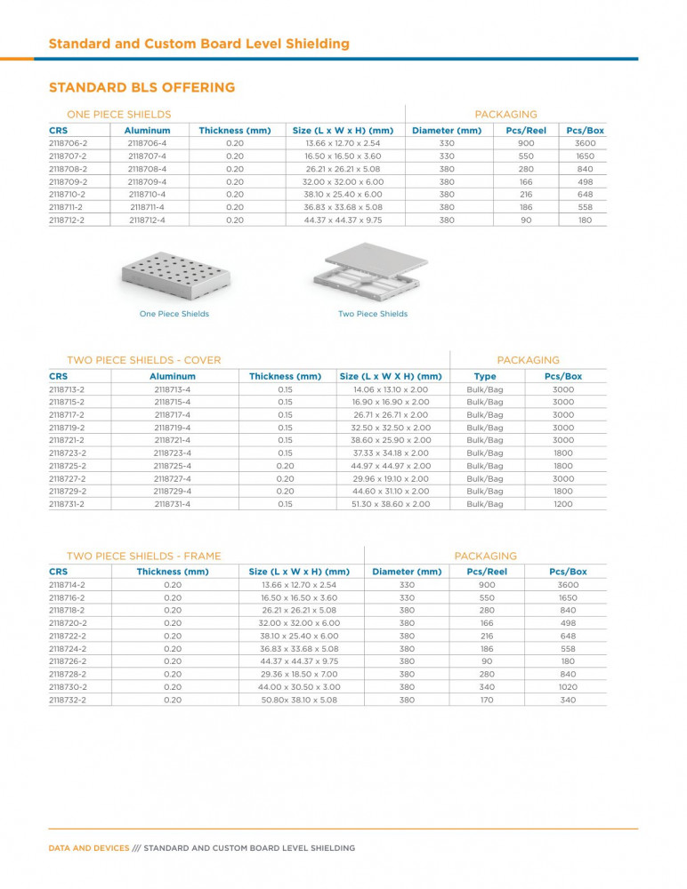 TE Connectivity BLS document page 4