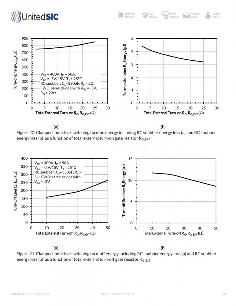 UF3C065030K3S datasheet page 10