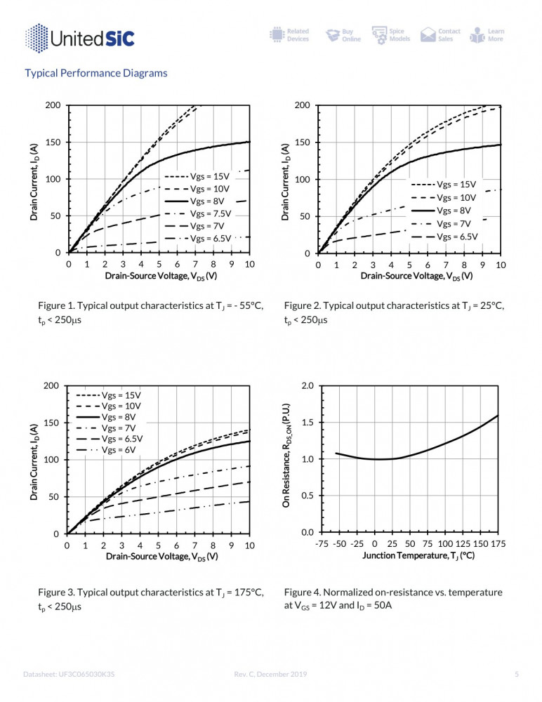 UF3C065030K3S datasheet page 5