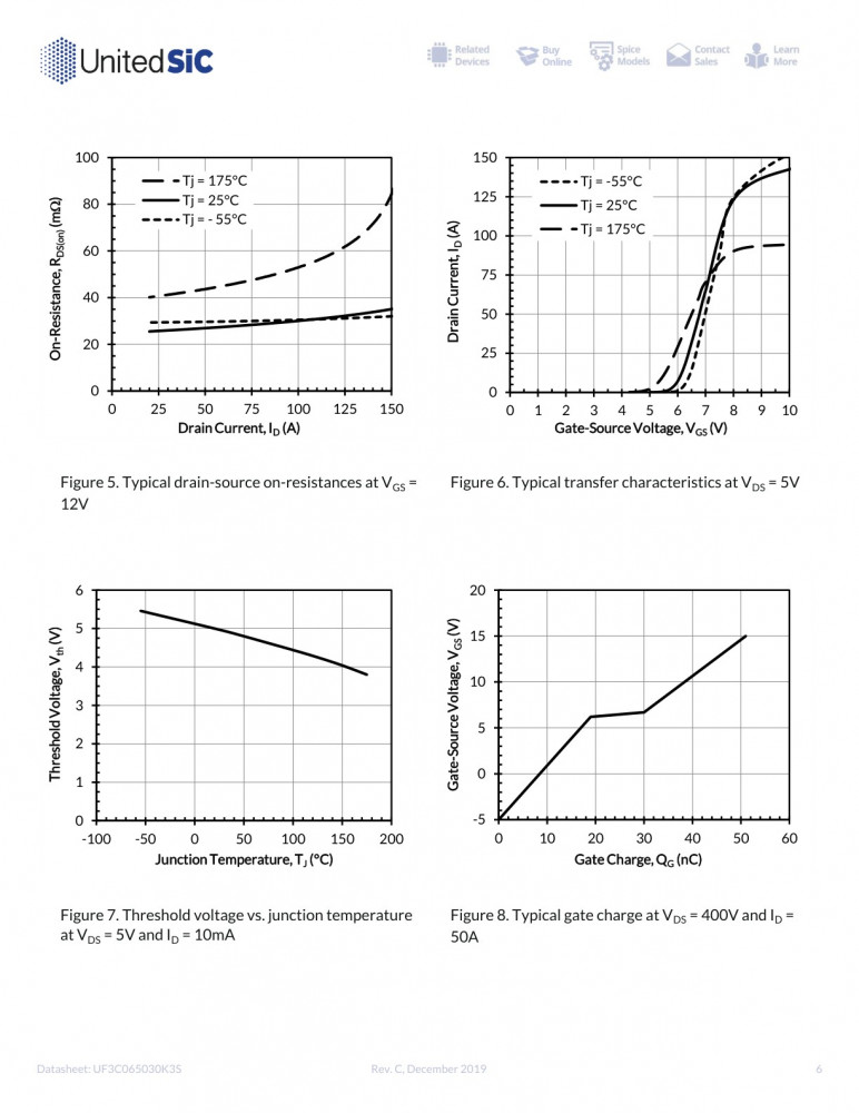 UF3C065030K3S datasheet page 6
