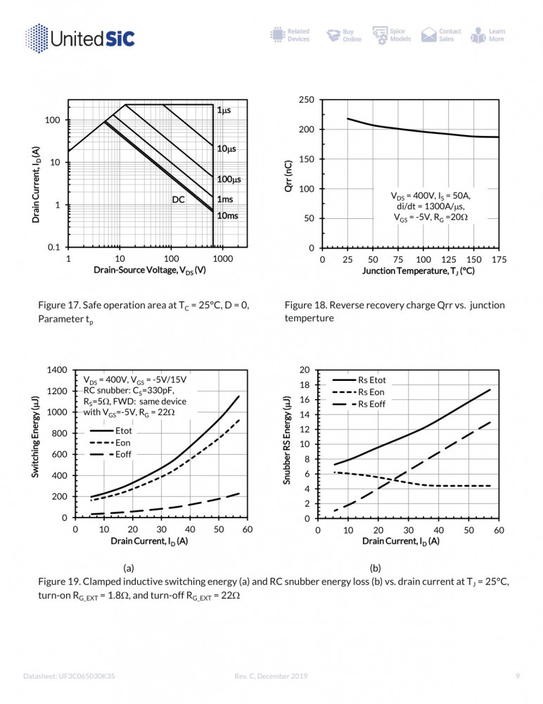 UF3C065030K3S datasheet page 9