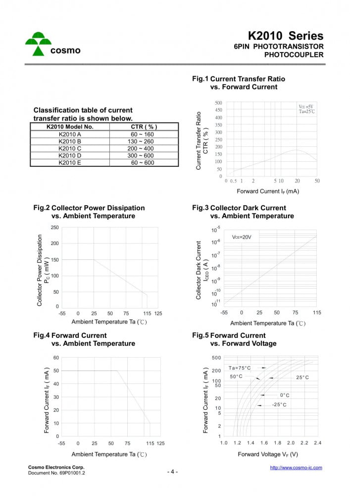 Cosmo K2010 datasheet page 4