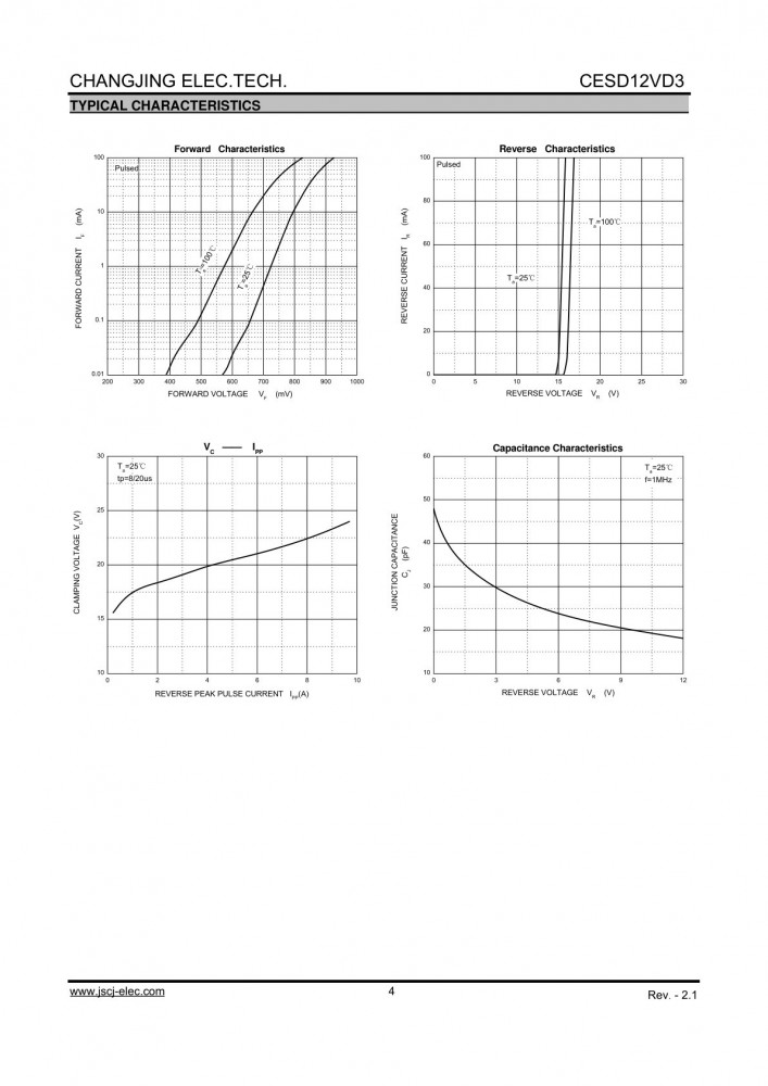 CESD12VD3 datasheet page 4