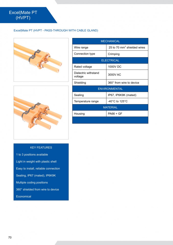 Amphenol HVPT catalog page 2