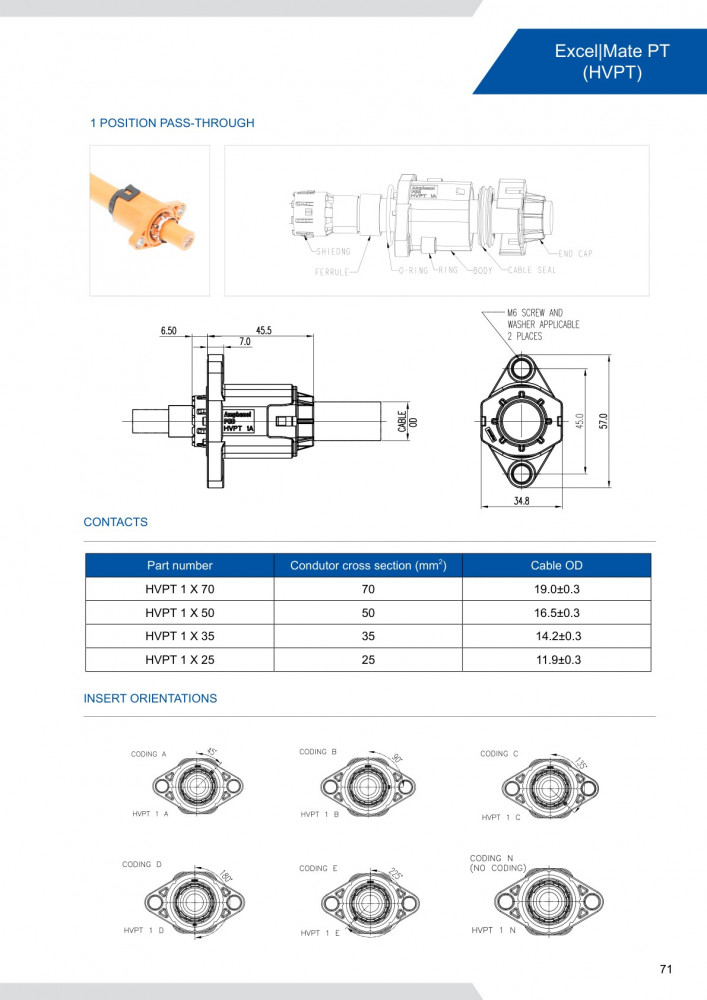 Amphenol HVPT catalog page 3