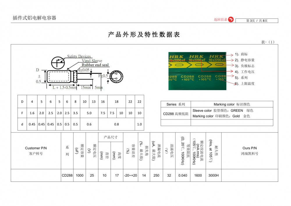 HRK CD288 datasheet page 3