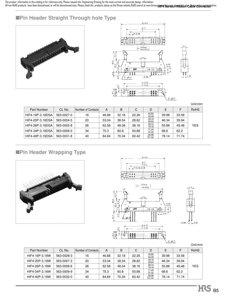 HRS HIF4 technical document page 4