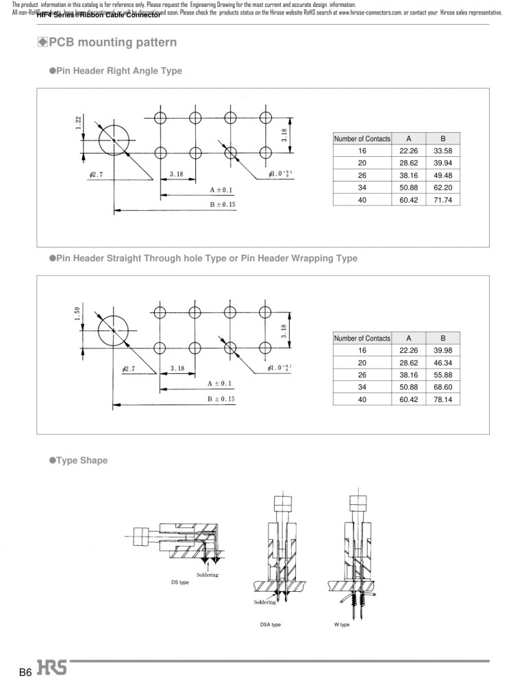 HRS HIF4 technical document page 5