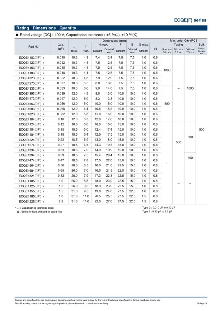 PANASONIC ECQE(F) datasheet page 5