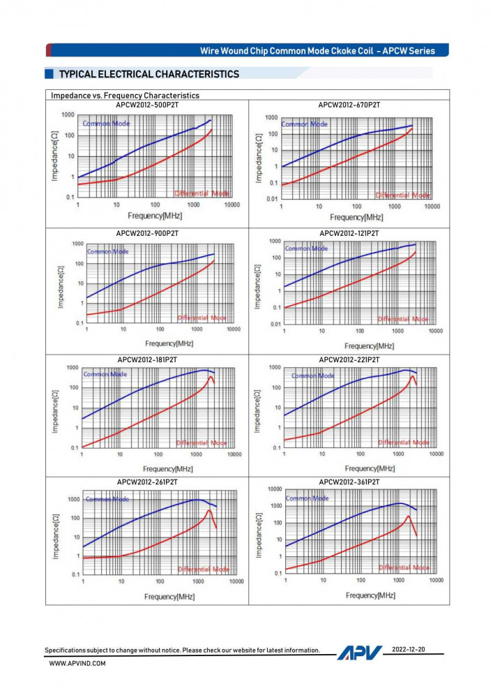 APV APCW series datasheet page 5