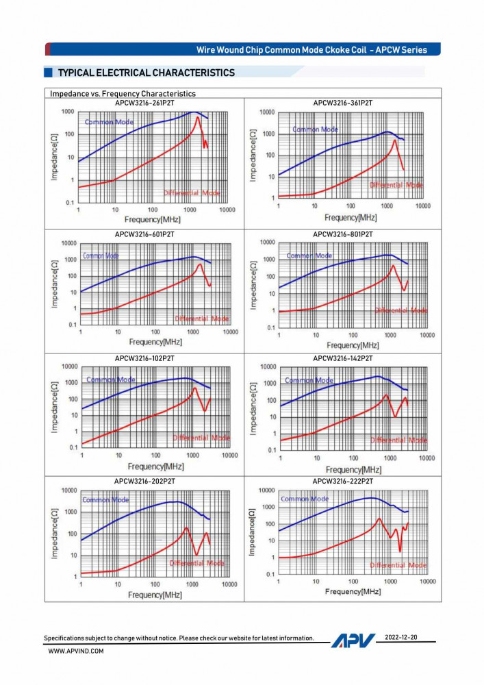 APV APCW series datasheet page 7