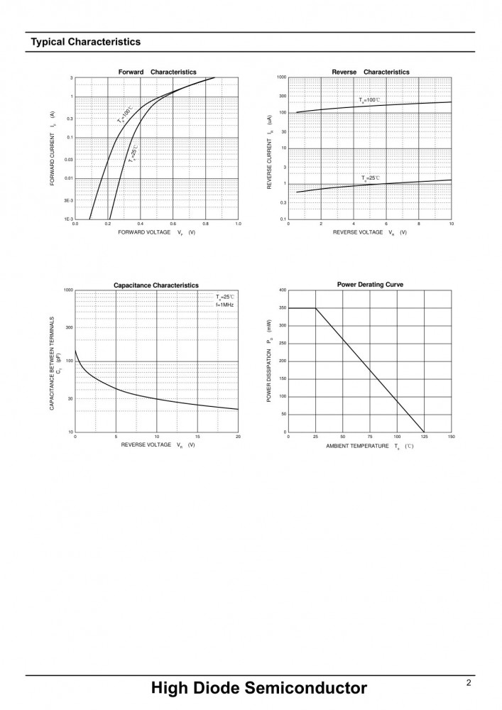 BAT60B datasheet page 2