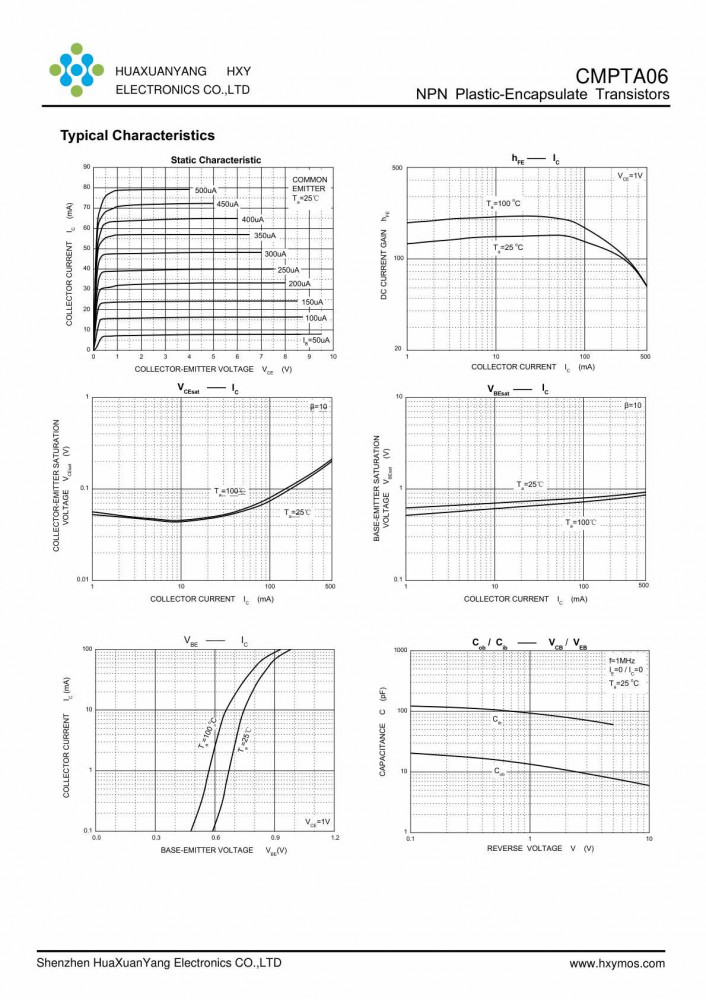 CMPTA06-HXY datasheet page 2