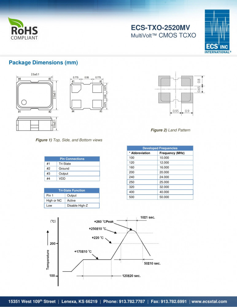 ECS-TXO-2520MV technical document page 2