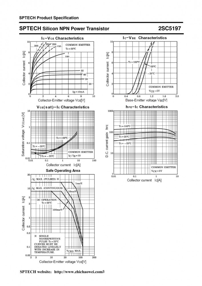 2SC5197 datasheet page 3