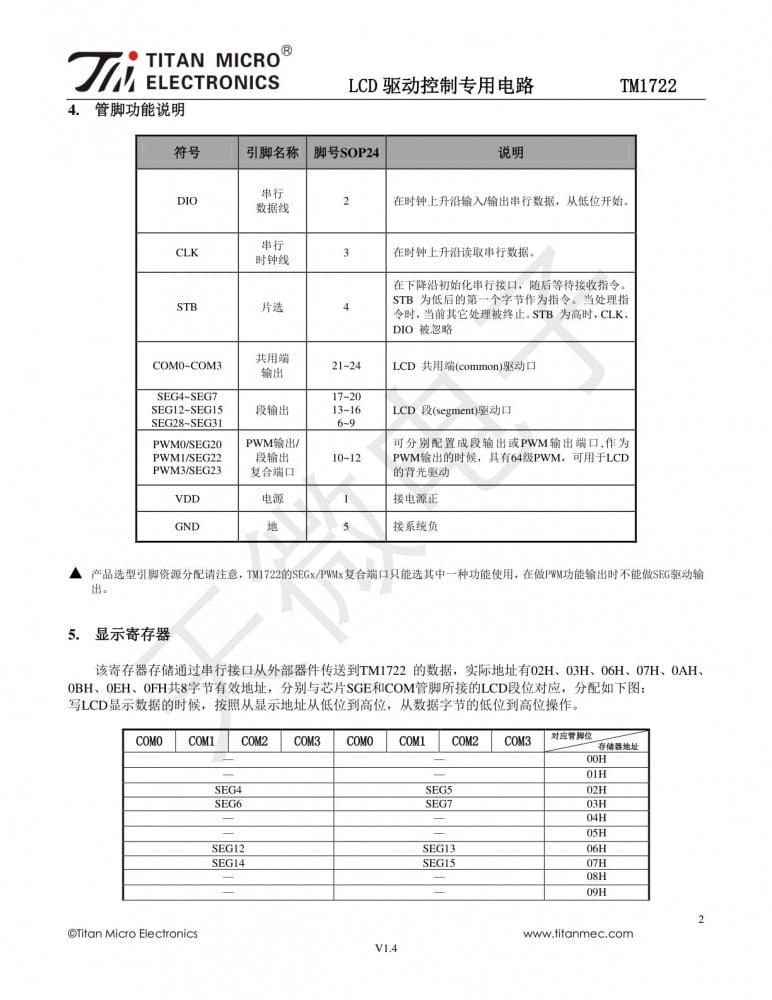 TM1722 datasheet page 2