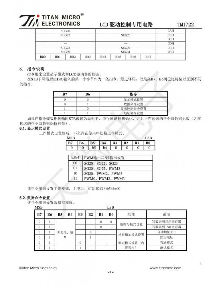 TM1722 datasheet page 3