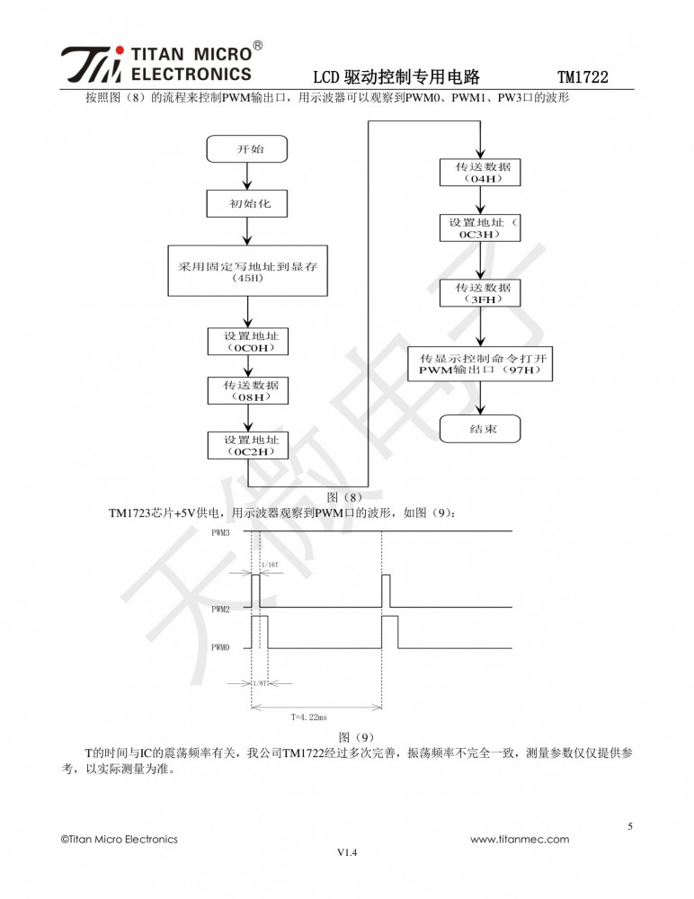 TM1722 datasheet page 5