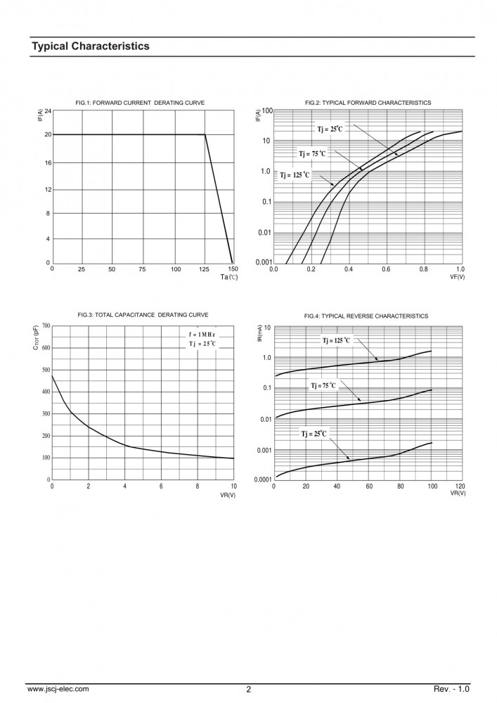 SBDD20100CT datasheet page 2