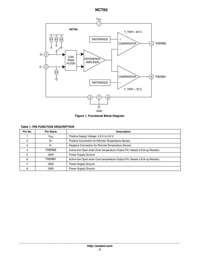 NCT65 datasheet page 3