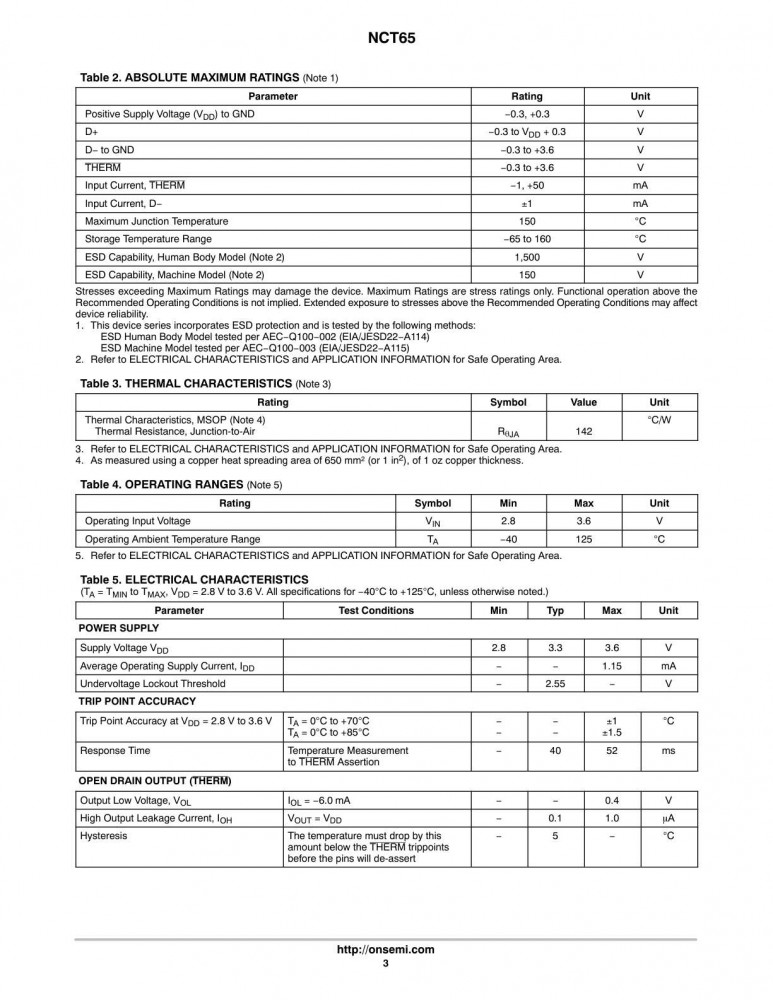 NCT65 datasheet page 4