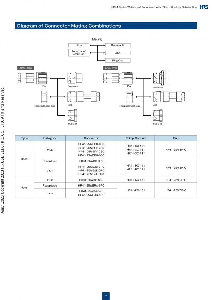 HRS HR41 documentation page 7