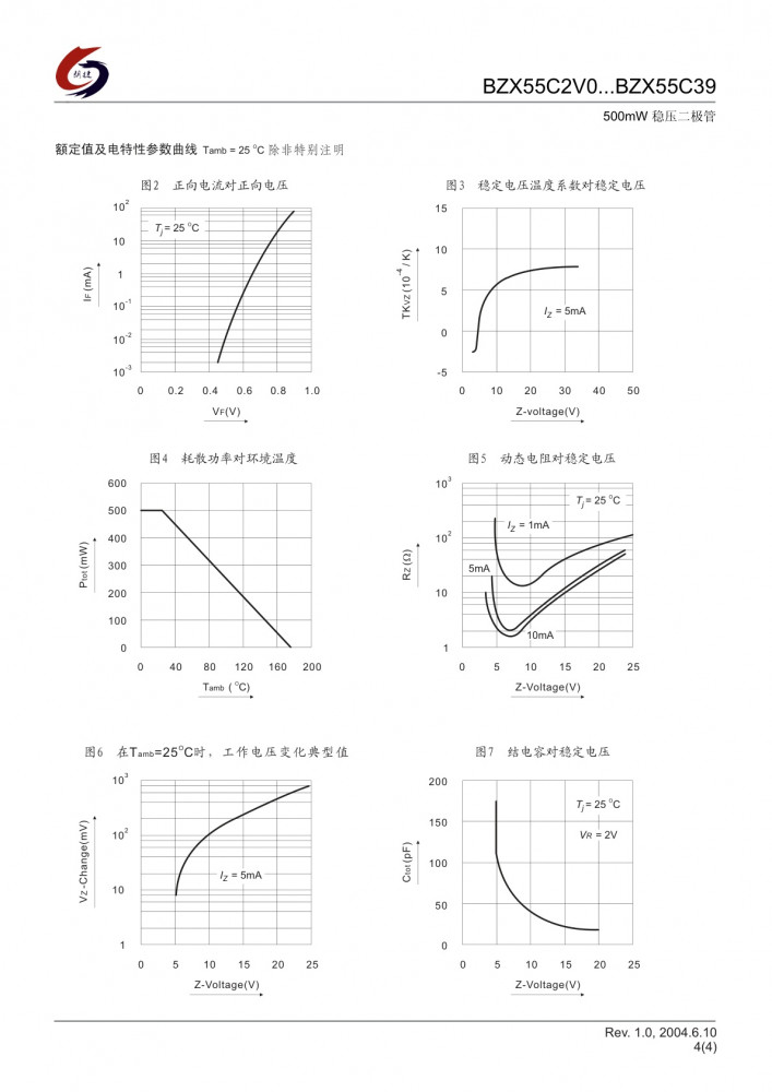 LangJie BZX55C5V1 datasheet page 4