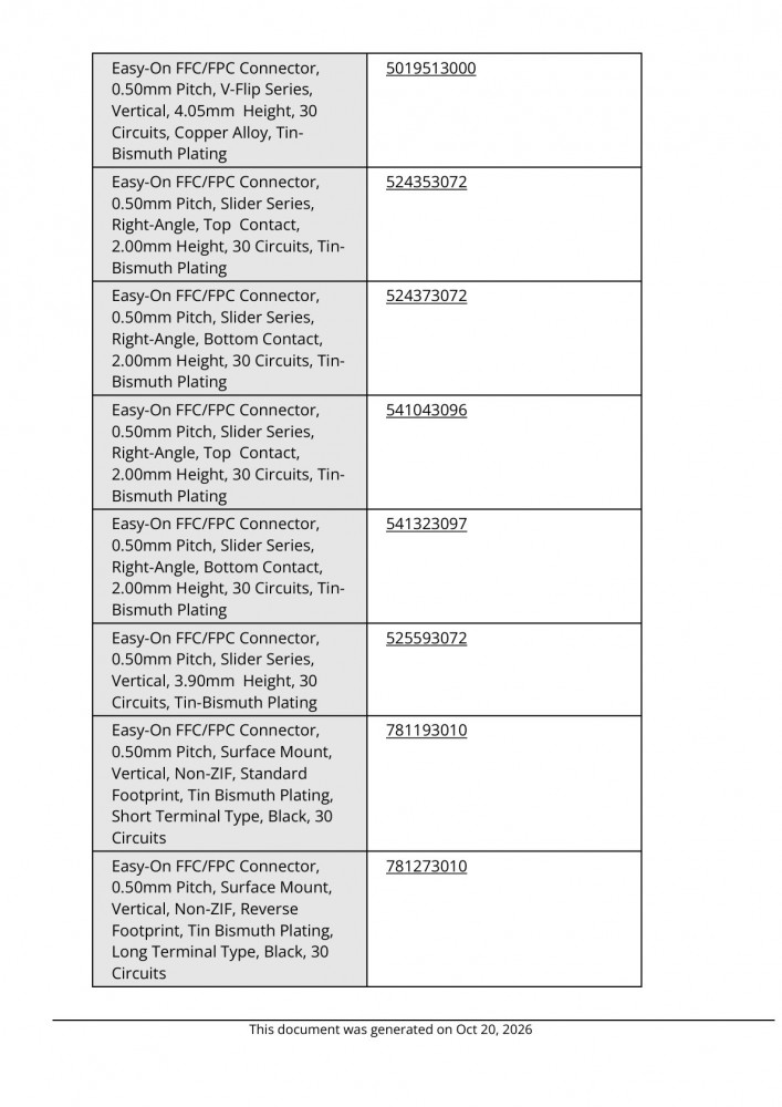 Product document page 3