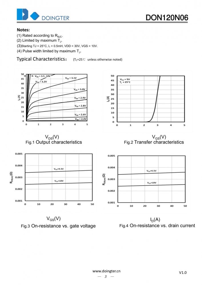 DON120N06 datasheet page 3