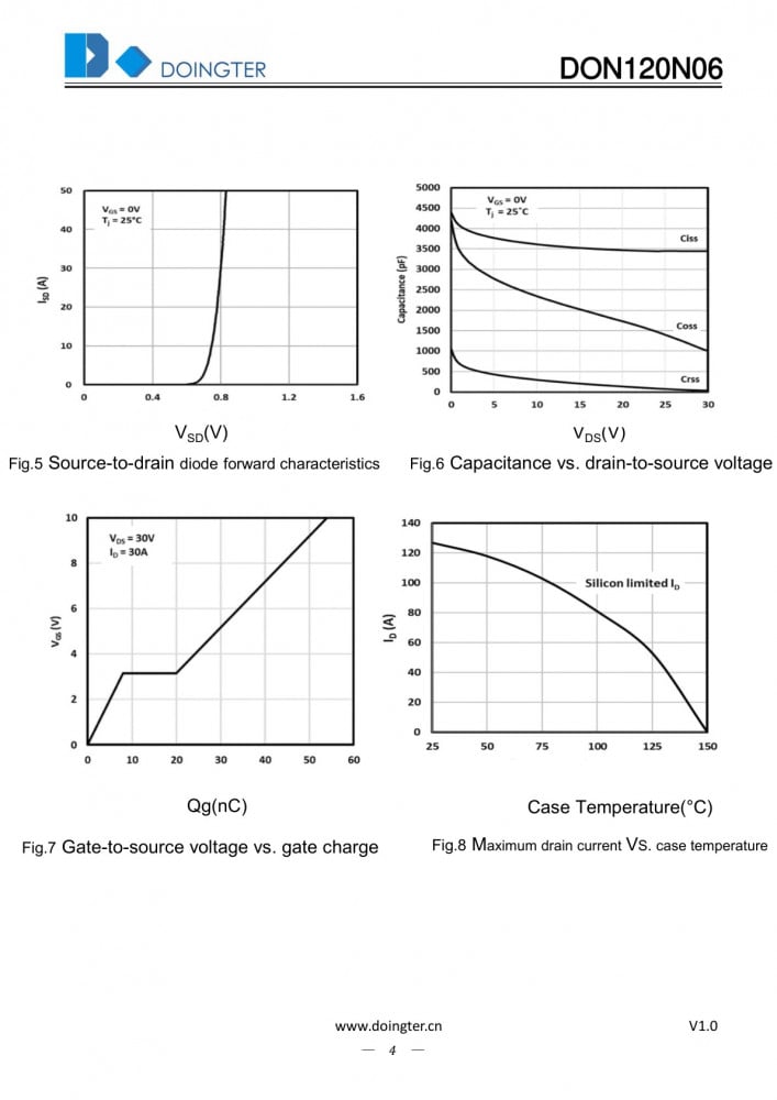 DON120N06 datasheet page 4