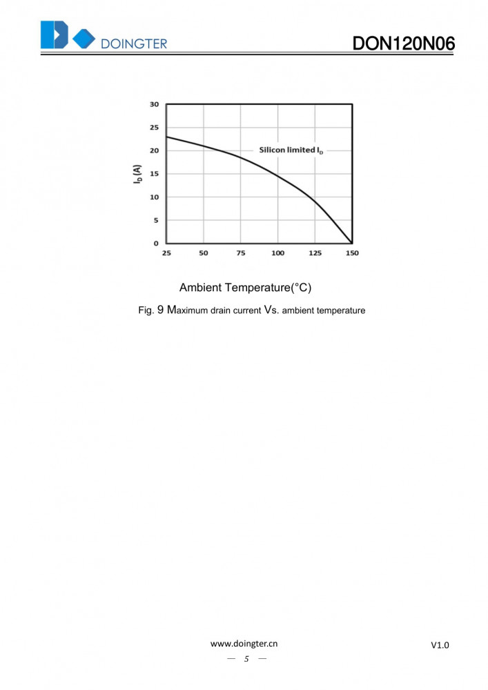 DON120N06 datasheet page 5