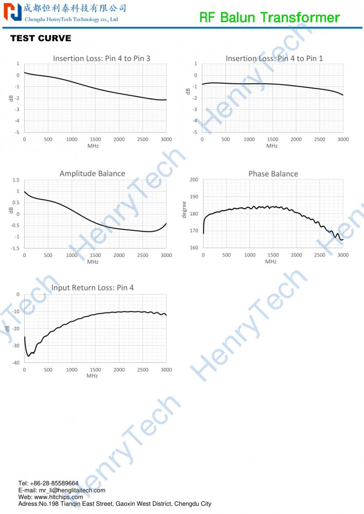 H3-MABACT0059 technical document page 2