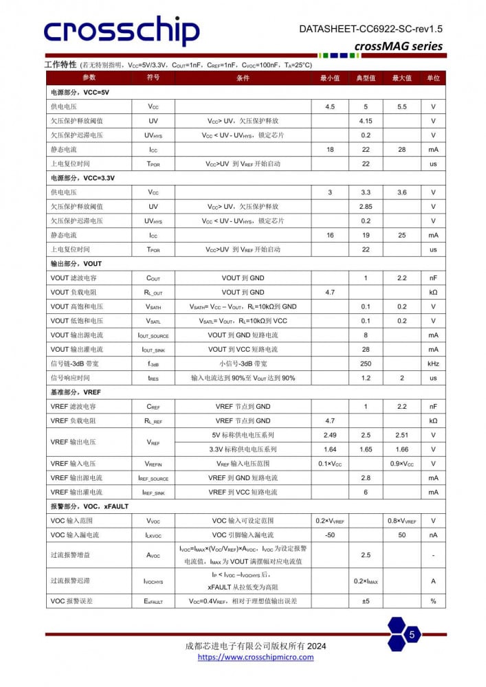CC6922 datasheet page 5