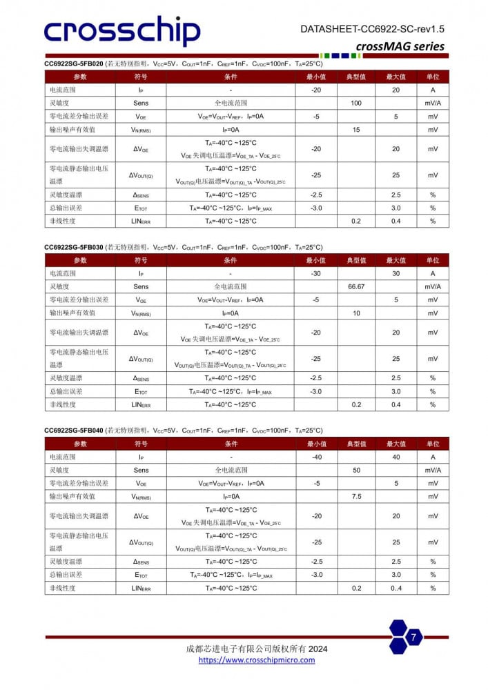 CC6922 datasheet page 7