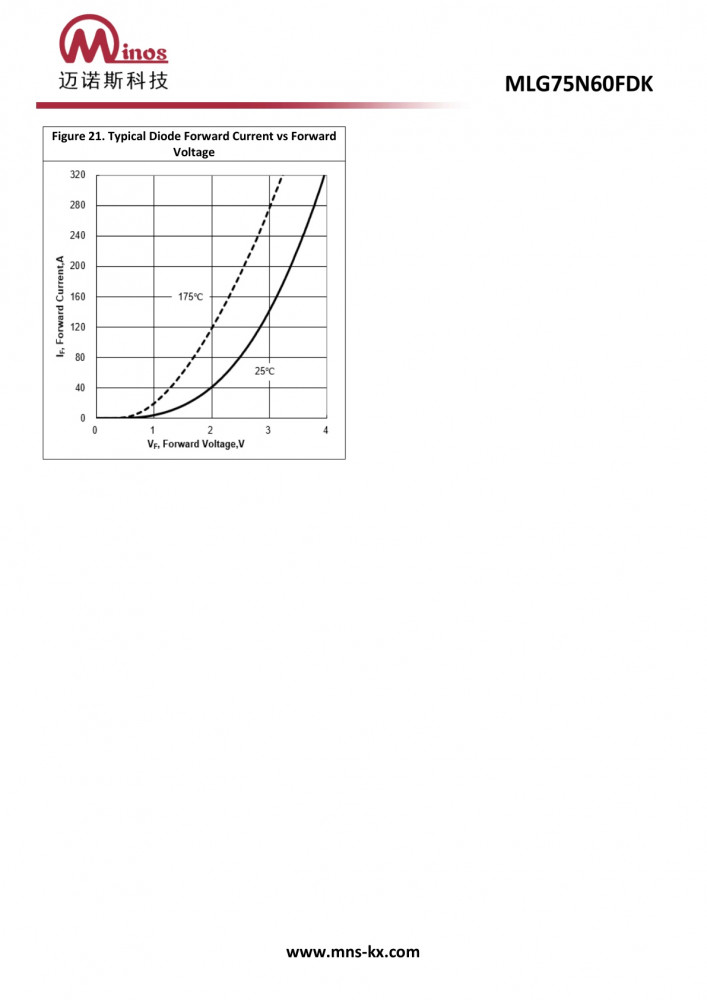 MLG75N60FDK datasheet page 10