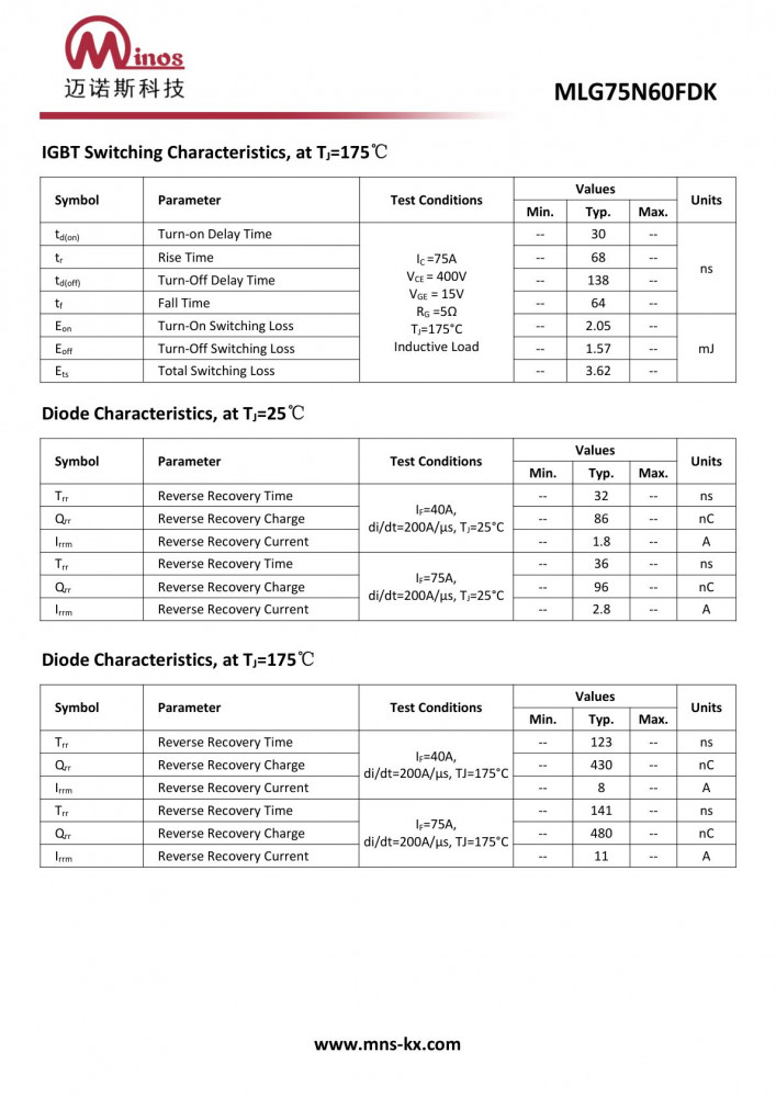 MLG75N60FDK datasheet page 4