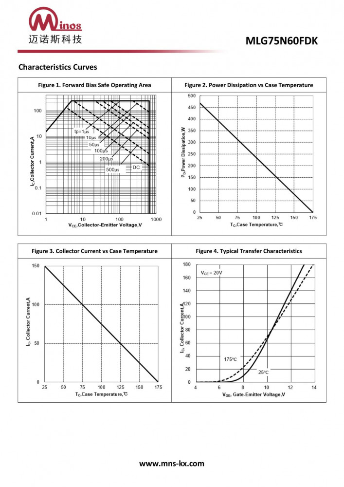 MLG75N60FDK datasheet page 5