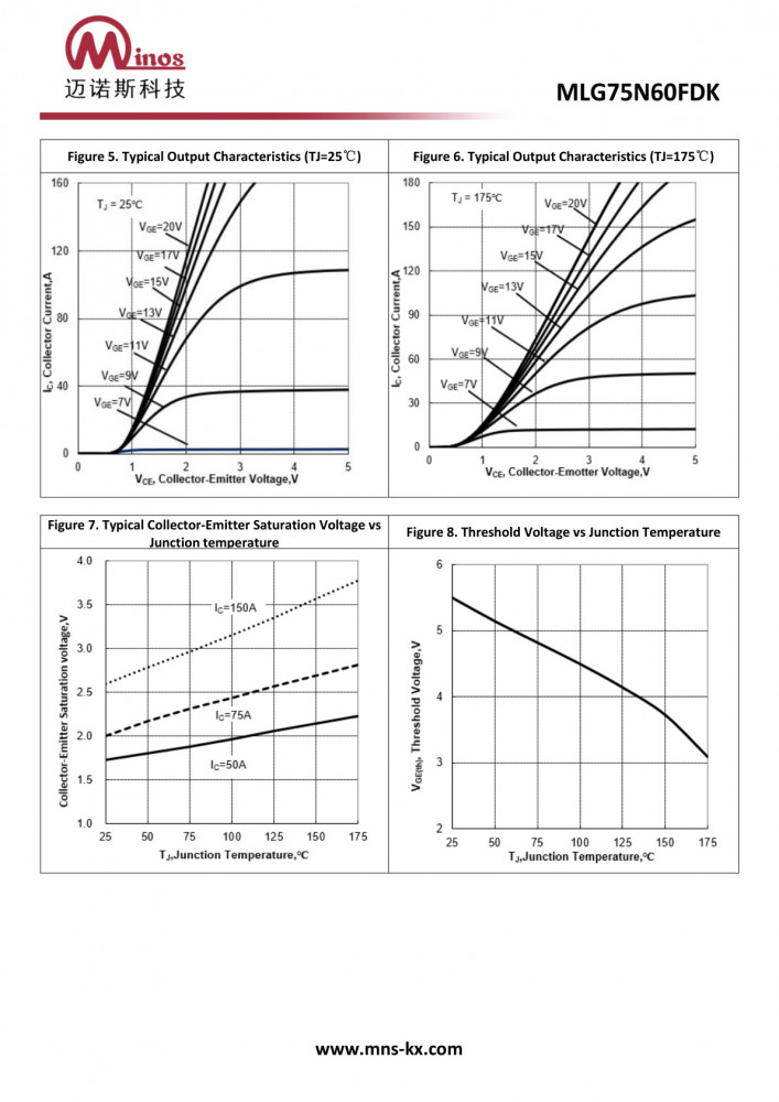 MLG75N60FDK datasheet page 6